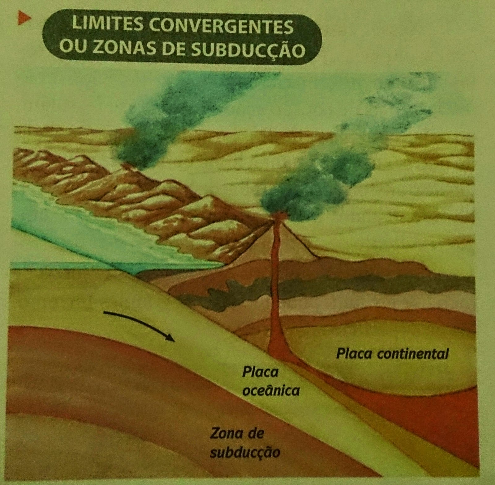 O Que São As Zonas De Subducção - RETOEDU